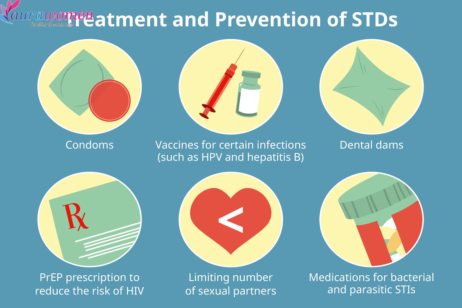 Understanding Sexually Transmitted Infections (STIs) | Aurawomen